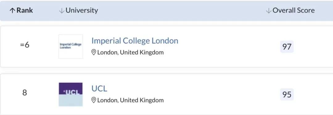 QS世界排名中那些多年稳居高位的英国大学！ - 爱思学