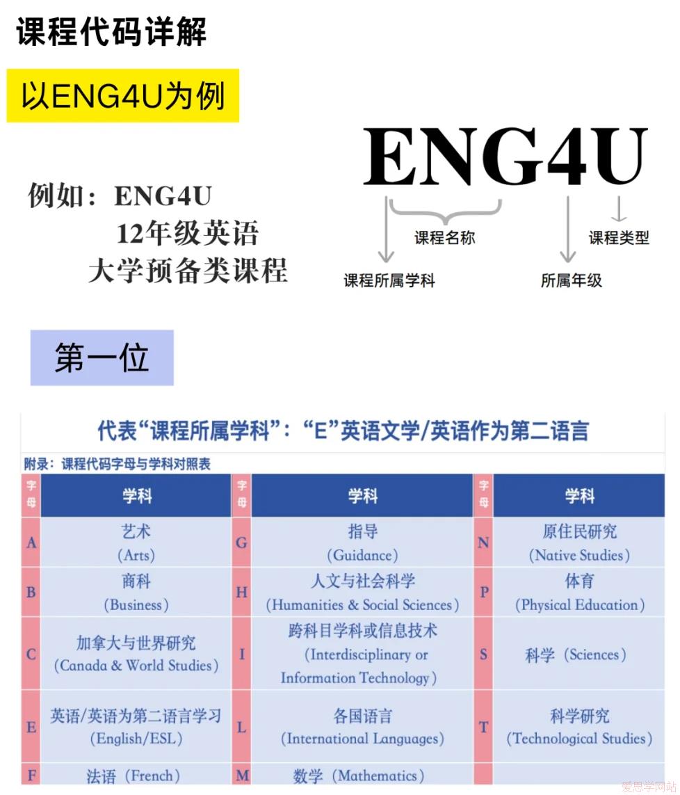 重庆啄木鸟留学：OSSD：一条不“卷”却高含金量的世界名校通道 - 重庆啄木鸟留学 - 爱思学